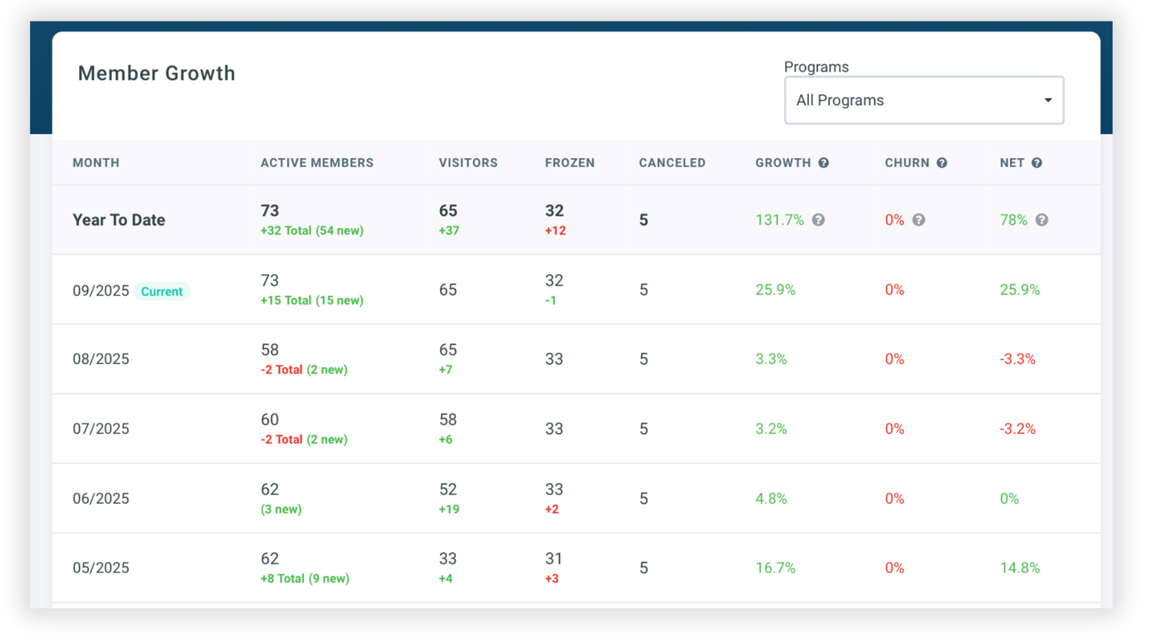 Member Growth Reporting